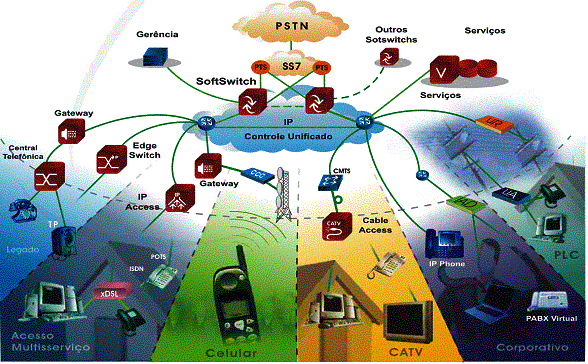 Objetivo : fornecer uma visão geral dos vários aspectostécnicos ...